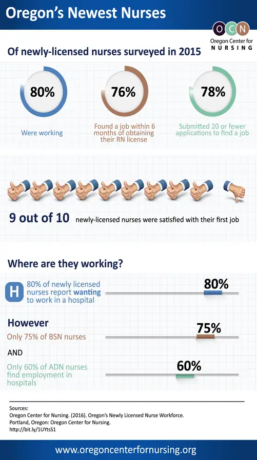 Downloadable Resources | Oregon Center for Nursing