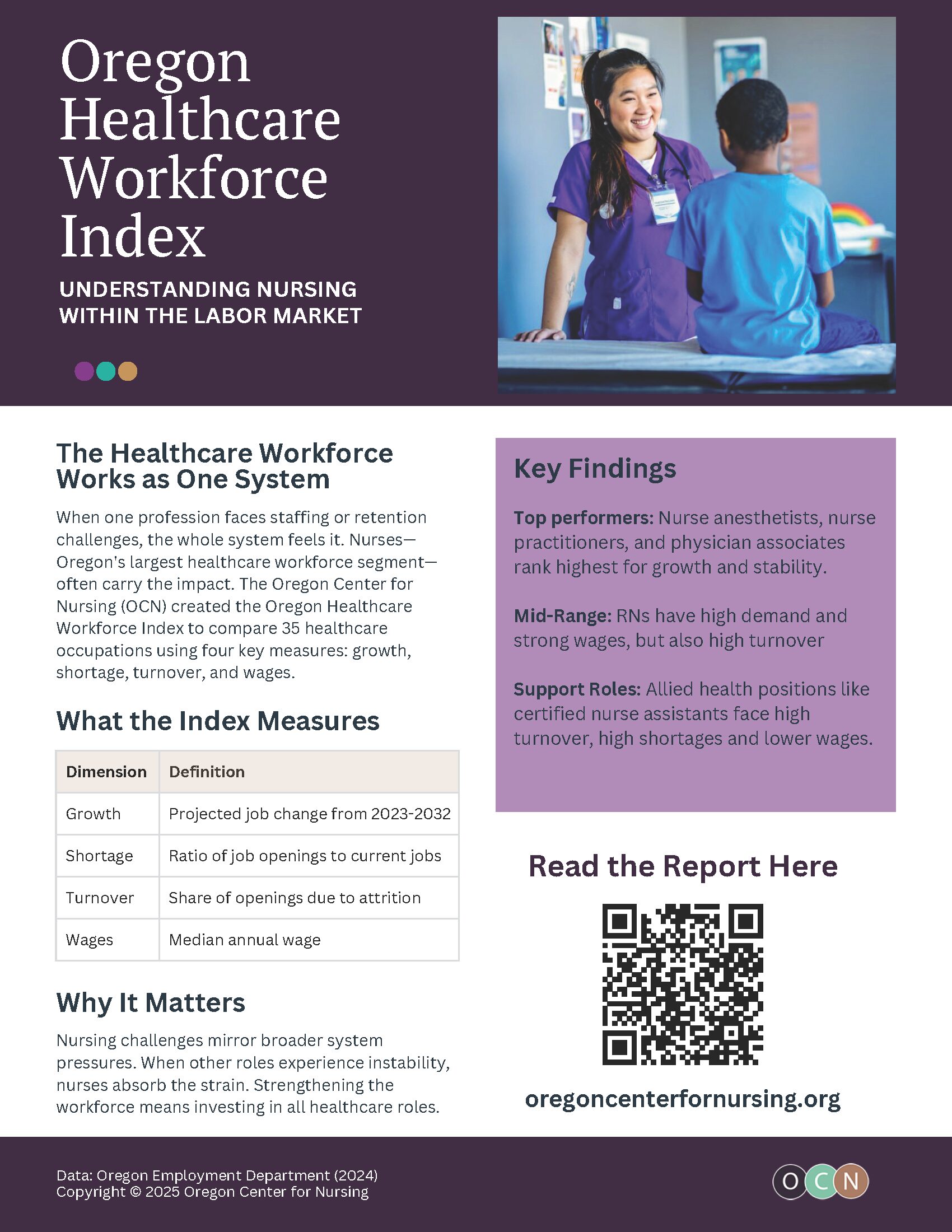 Oregon Healthcare Workforce Index 2025 | Oregon Center for Nursing