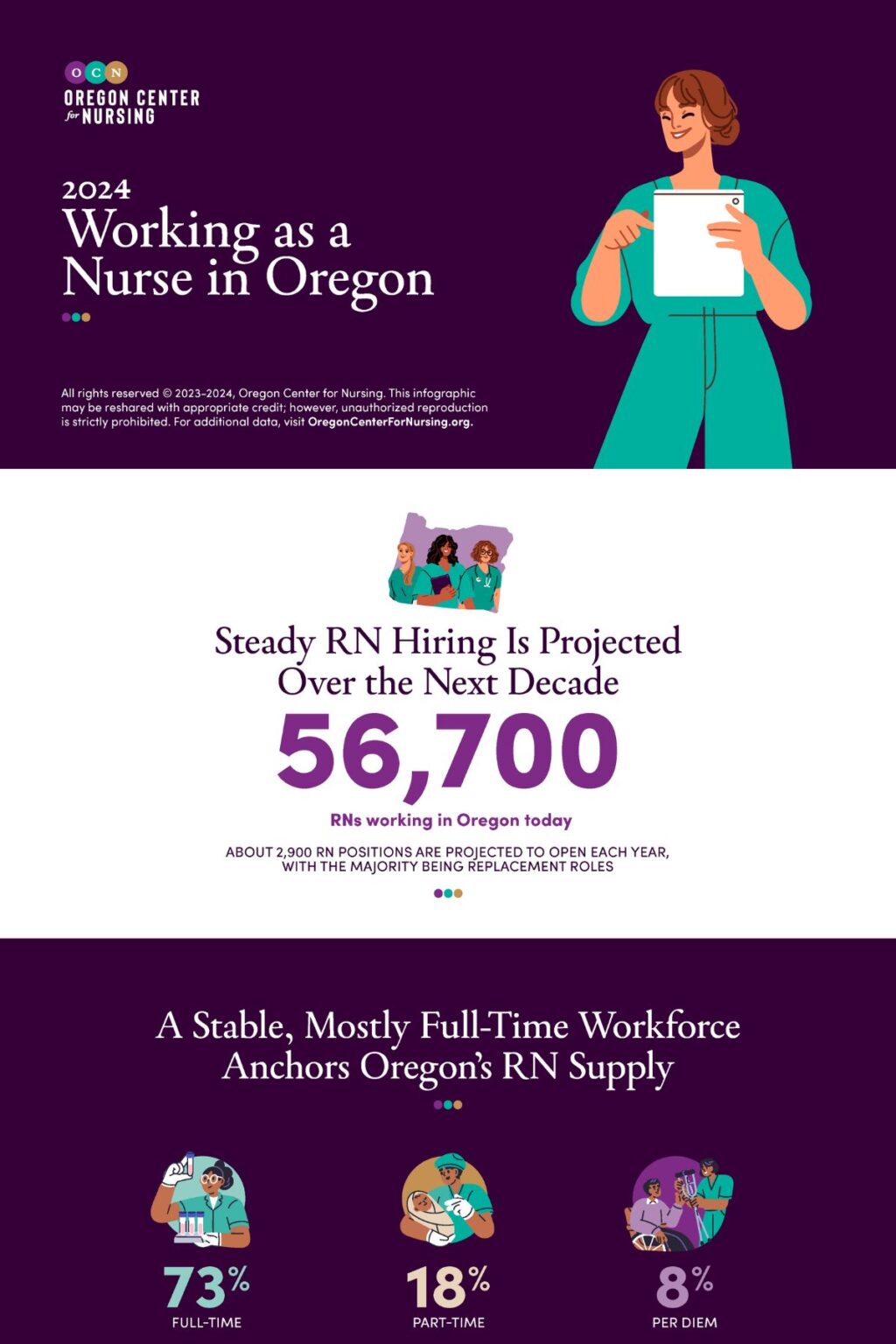 Downloadable Resources | Oregon Center for Nursing